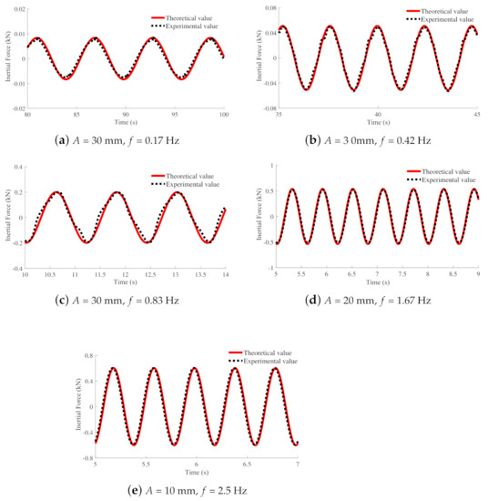 Modelling and Experiment of an Adjustable Device Combining an Inerter ...