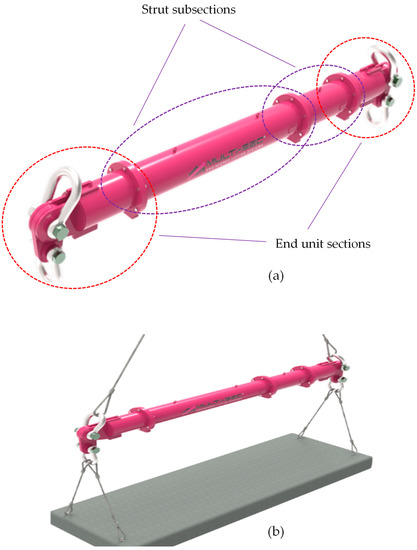 Machines | Free Full-Text | Automating the Optimal Selection Process of Subassembly Sections of ...