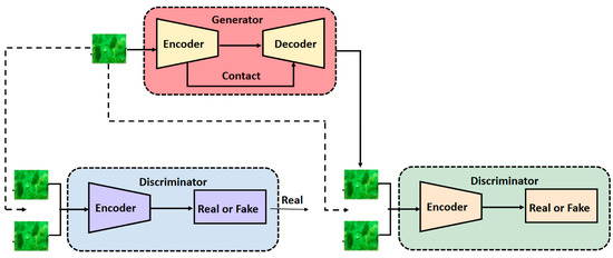 A Deep Learning Model Applied to Optical Image Target Detection and ...