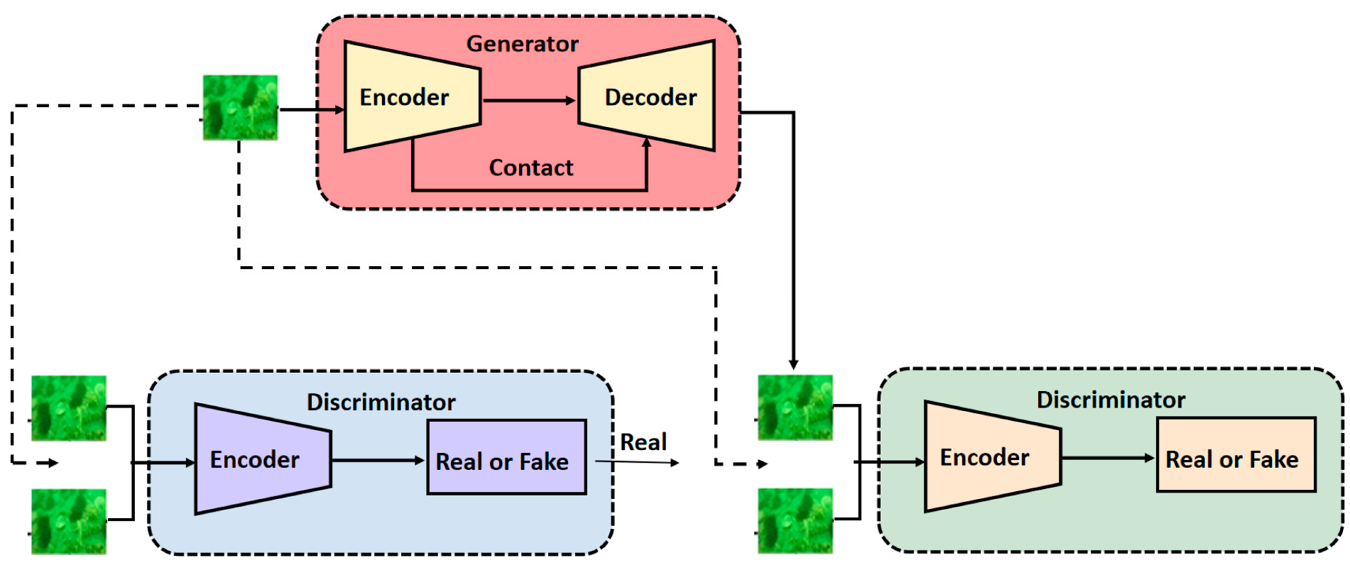 A Deep Learning Model Applied to Optical Image Target Detection and ...