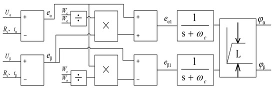 Machines | Free Full-Text | High-Performance Control Strategy for Low ...