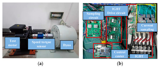 Machines | Free Full-Text | High-Performance Control Strategy for Low ...