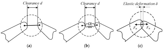 Vibro-Impact Response Analysis of Collision with Clearance: A Tutorial