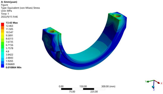 Structural Optimization Design and Strength Test Research of Connecting ...