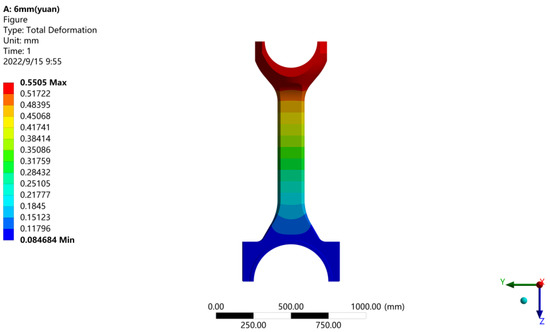 Structural Optimization Design and Strength Test Research of Connecting ...