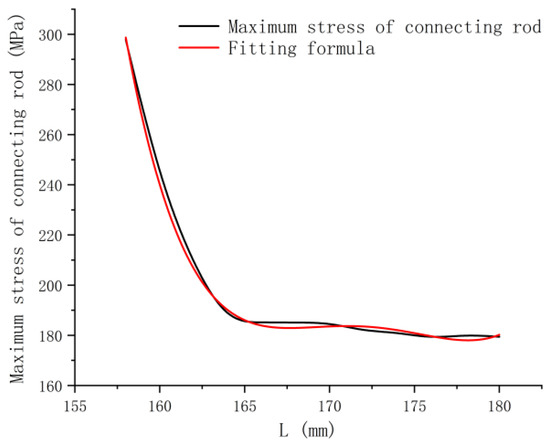 Structural Optimization Design and Strength Test Research of Connecting ...