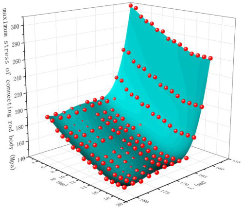 Structural Optimization Design and Strength Test Research of Connecting ...