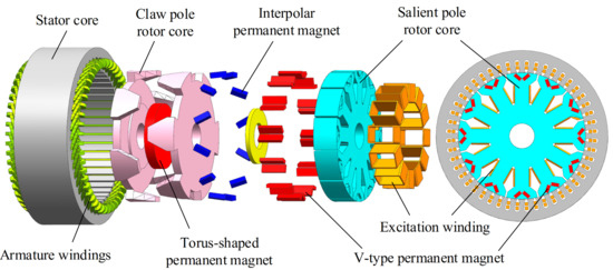 Machines | Free Full-Text | Magnetic Field Analysis and Performance ...