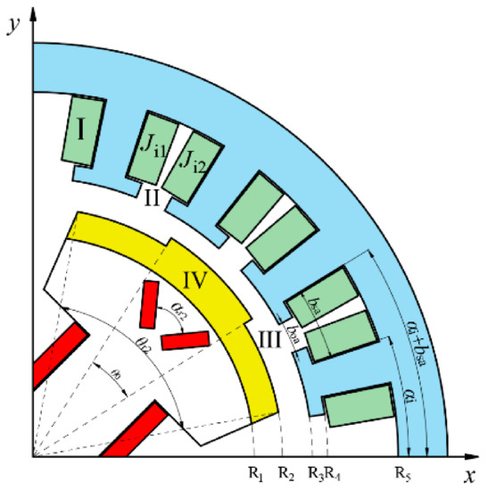 Magnetic Field Analysis and Performance Optimization of Dual-Rotor ...