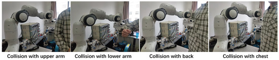 A Novel Sliding Mode Momentum Observer for Collaborative Robot ...