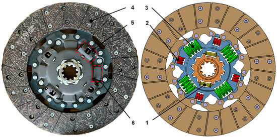 Machines | Free Full-Text | Modeling and Analysis of Clutch Nonlinear Behavior in an Automotive ...