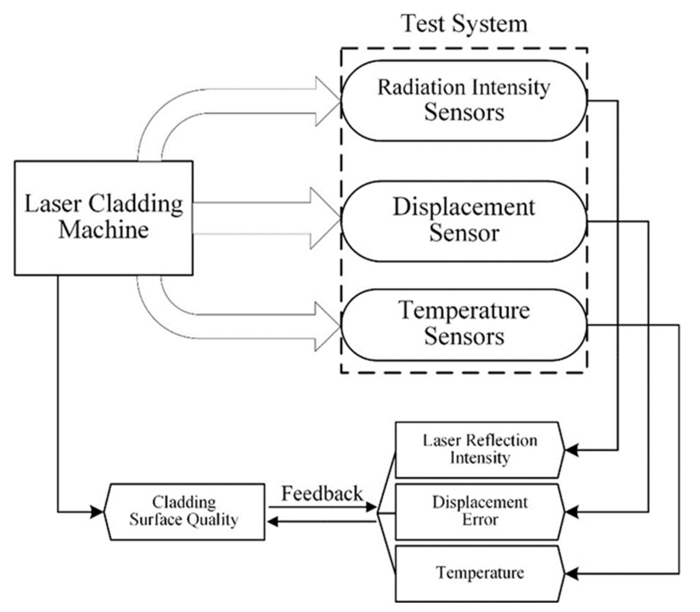 The Design of Reflected Laser Intensity Testing System and Application ...