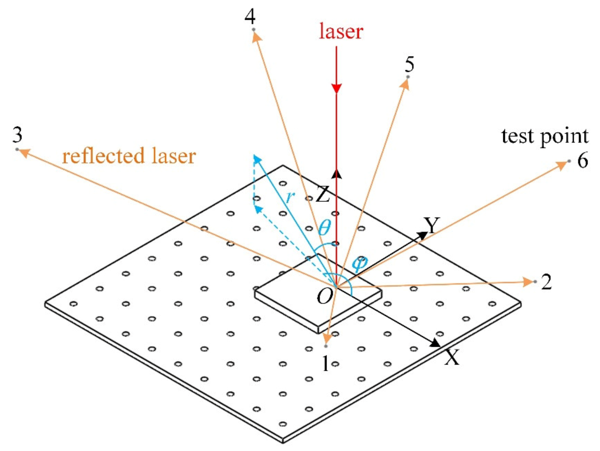 The Design of Reflected Laser Intensity Testing System and Application ...