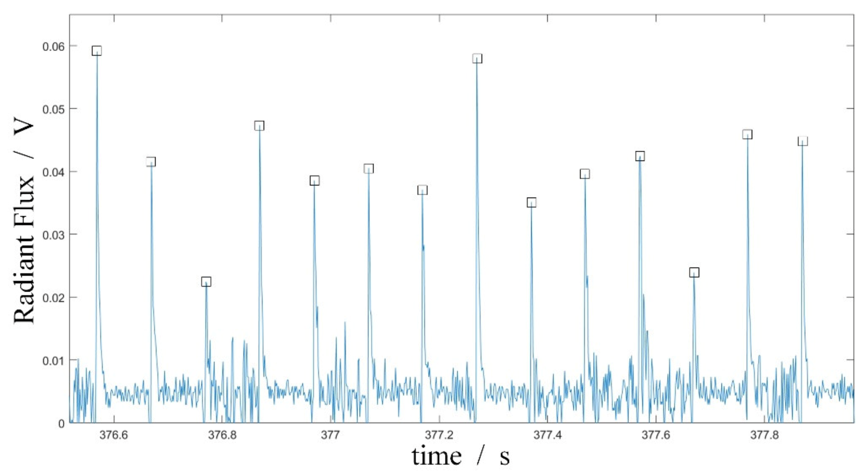 Machines | Free Full-Text | The Design of Reflected Laser Intensity ...