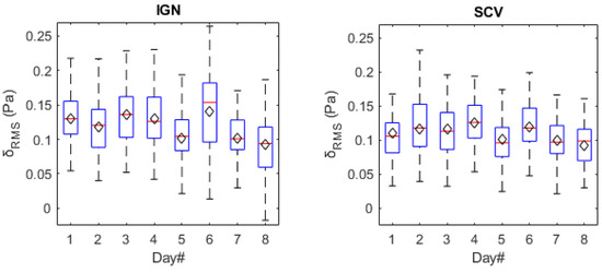 Signal Processing of Acoustic Data for Condition Monitoring of an Aircraft Ignition System