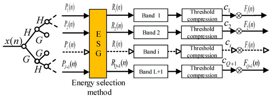 A Two-DOF Active-Passive Hybrid Vibration Isolator Based on Multi-Line ...