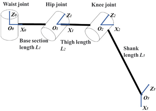 Bionic Design of Multi-Toe Quadruped Robot for Planetary Surface ...