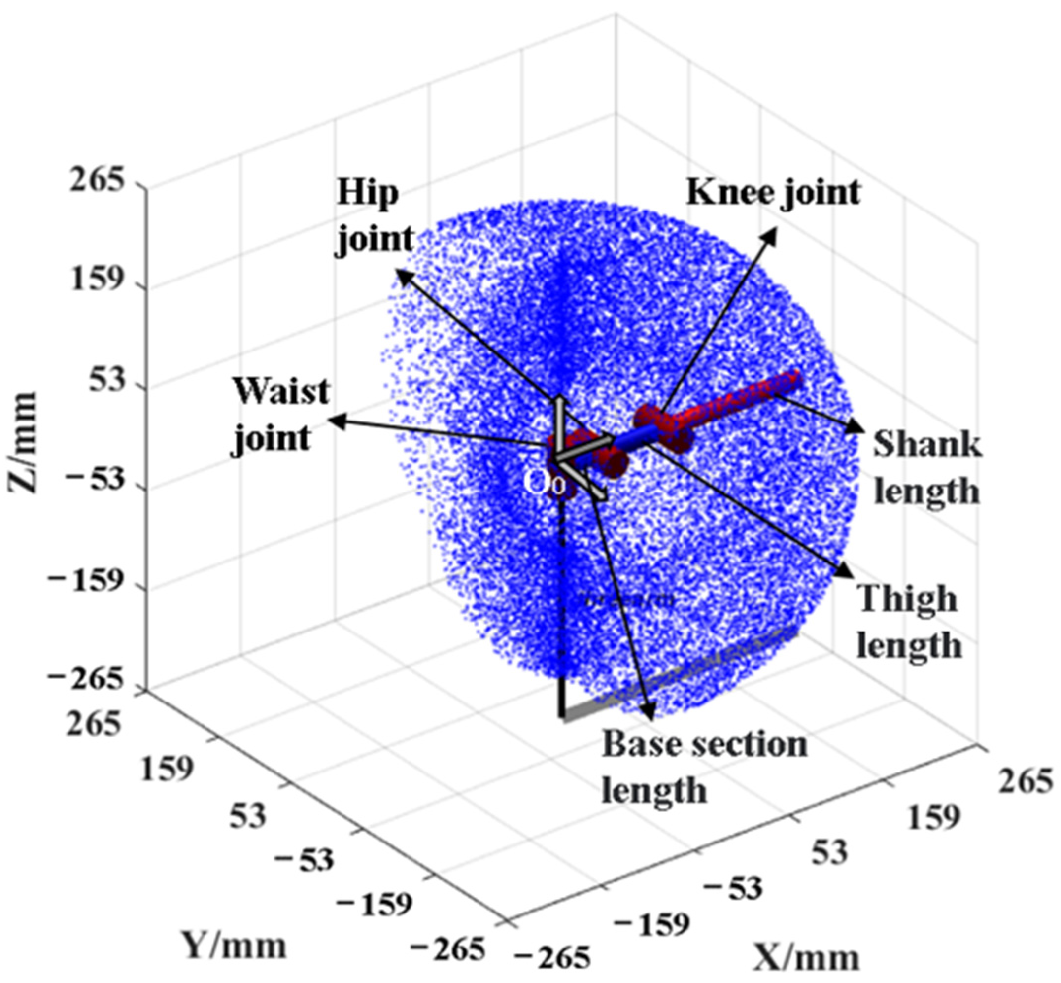 Bionic Design of Multi-Toe Quadruped Robot for Planetary Surface ...