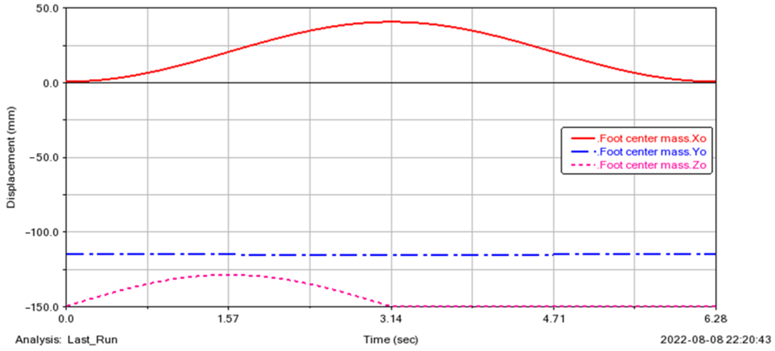 Bionic Design of Multi-Toe Quadruped Robot for Planetary Surface ...