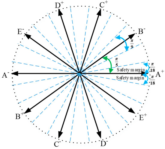 Open-Switch Fault Detection Based on Open-Winding Five-Phase Fault-Tolerant Permanent-Magnet ...