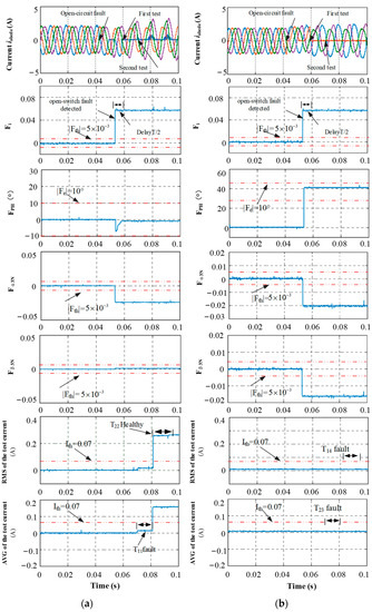 Open-Switch Fault Detection Based on Open-Winding Five-Phase Fault-Tolerant Permanent-Magnet ...