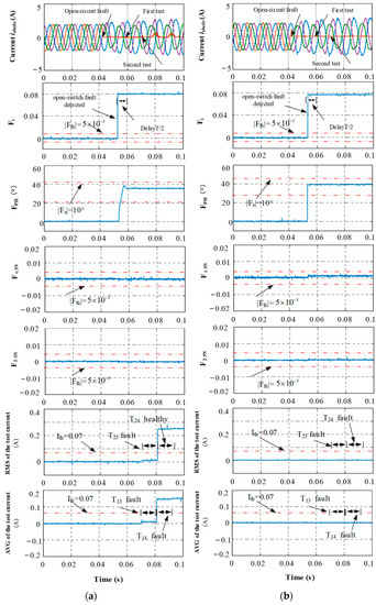 Open-Switch Fault Detection Based on Open-Winding Five-Phase Fault-Tolerant Permanent-Magnet ...