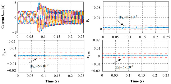 Open-Switch Fault Detection Based on Open-Winding Five-Phase Fault-Tolerant Permanent-Magnet ...