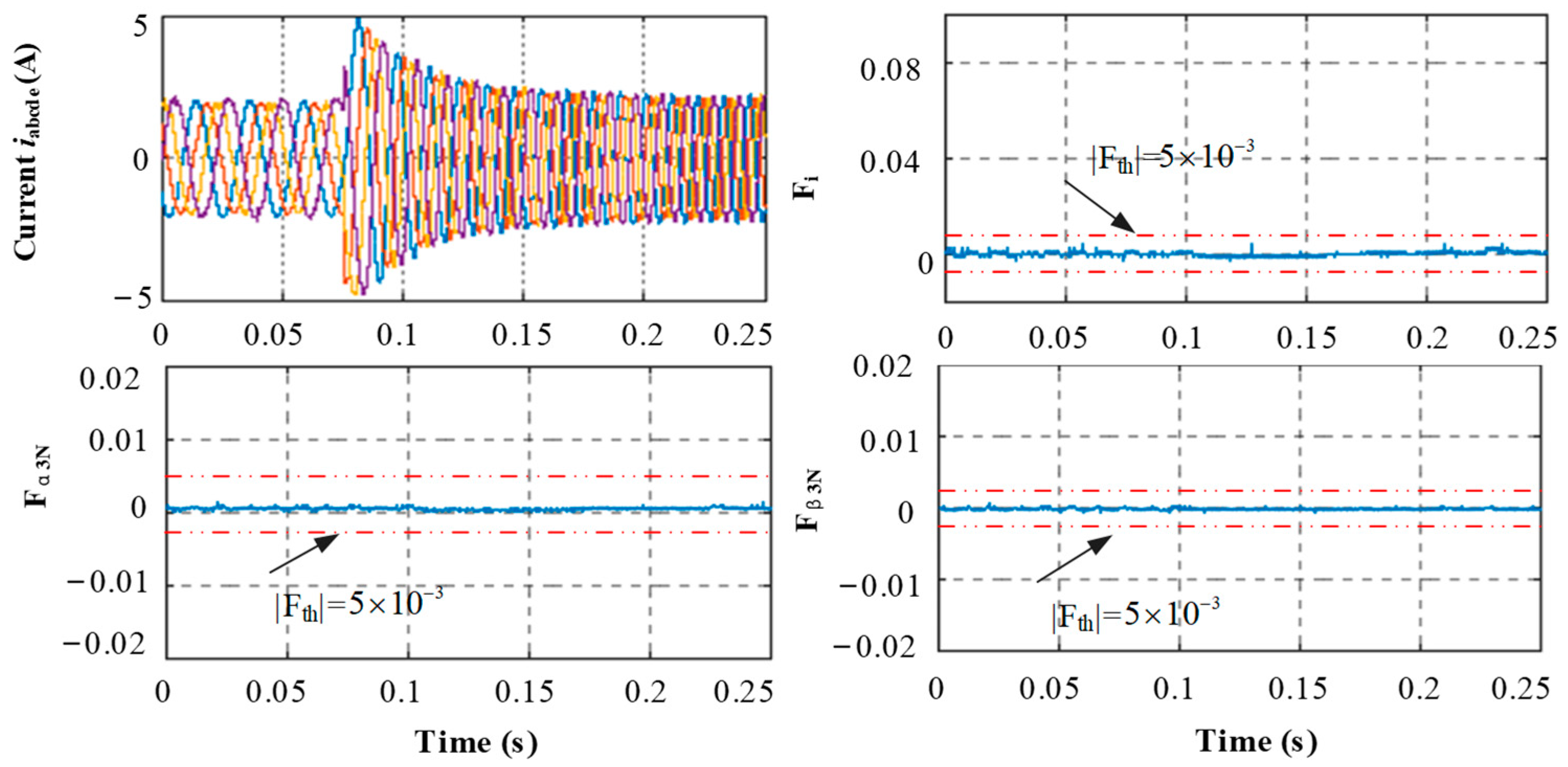 Open-Switch Fault Detection Based on Open-Winding Five-Phase Fault-Tolerant Permanent-Magnet ...