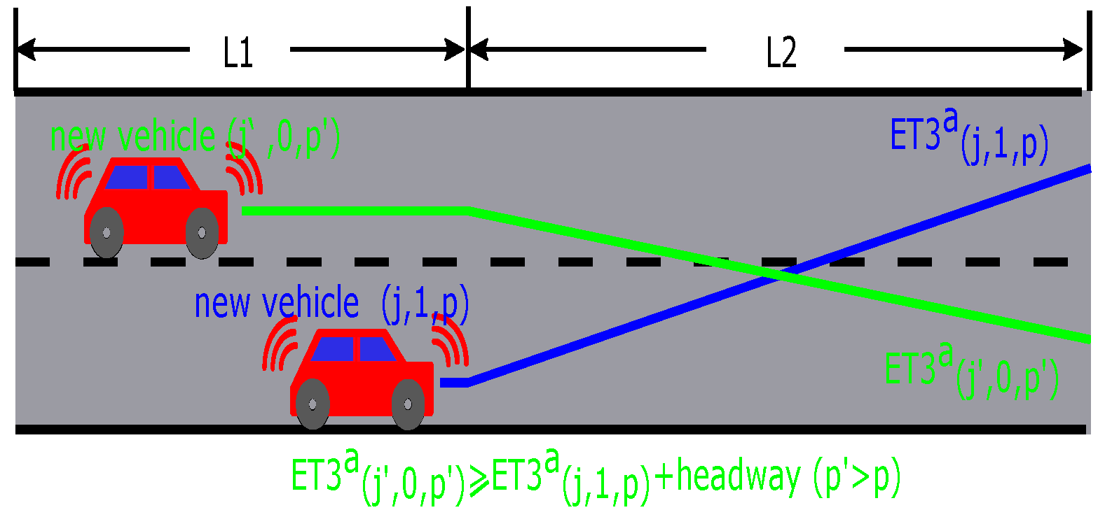 Machines | Free Full-Text | A Novel Dynamic Cooperative Traffic Control Algorithm for the ...