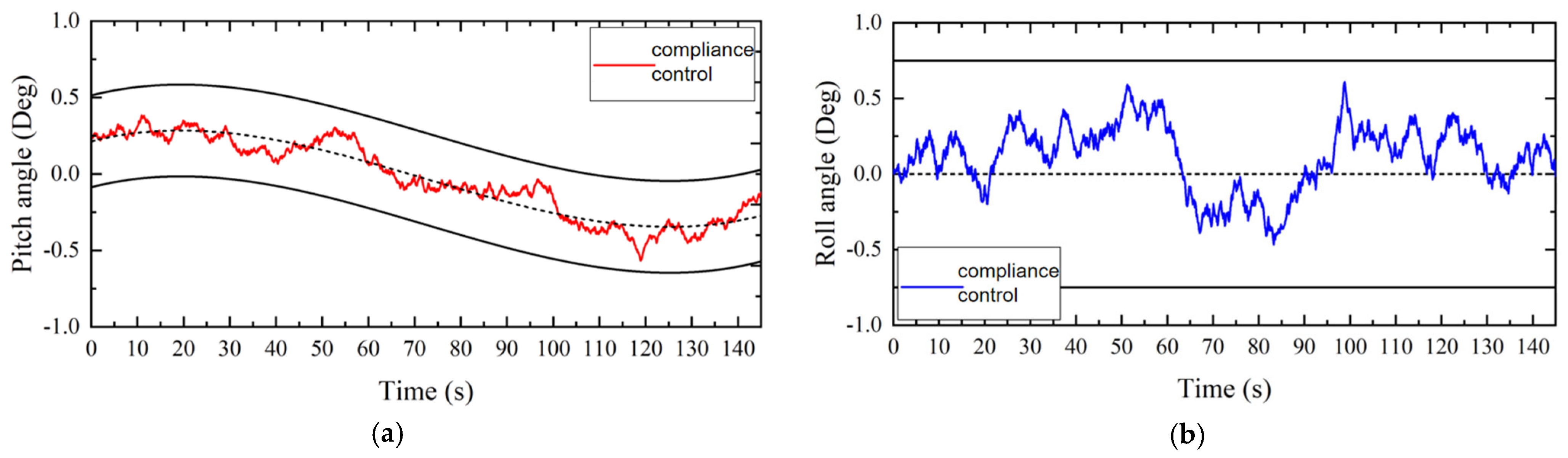 Synergistic Motion Stability of a Scorpion-like Composite Robot