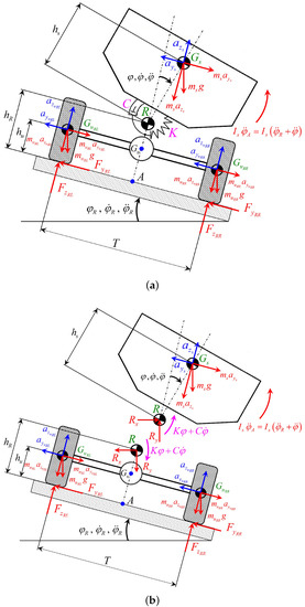 An Intelligent Predictive Algorithm for the Anti-Rollover Prevention of ...