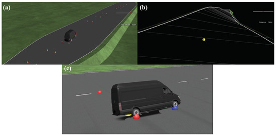 An Intelligent Predictive Algorithm for the Anti-Rollover Prevention of ...