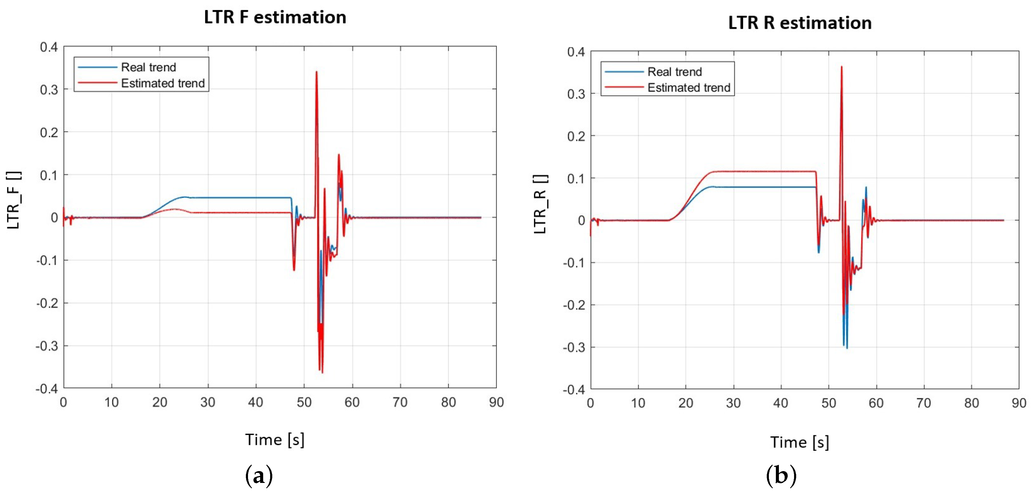 An Intelligent Predictive Algorithm for the Anti-Rollover Prevention of ...