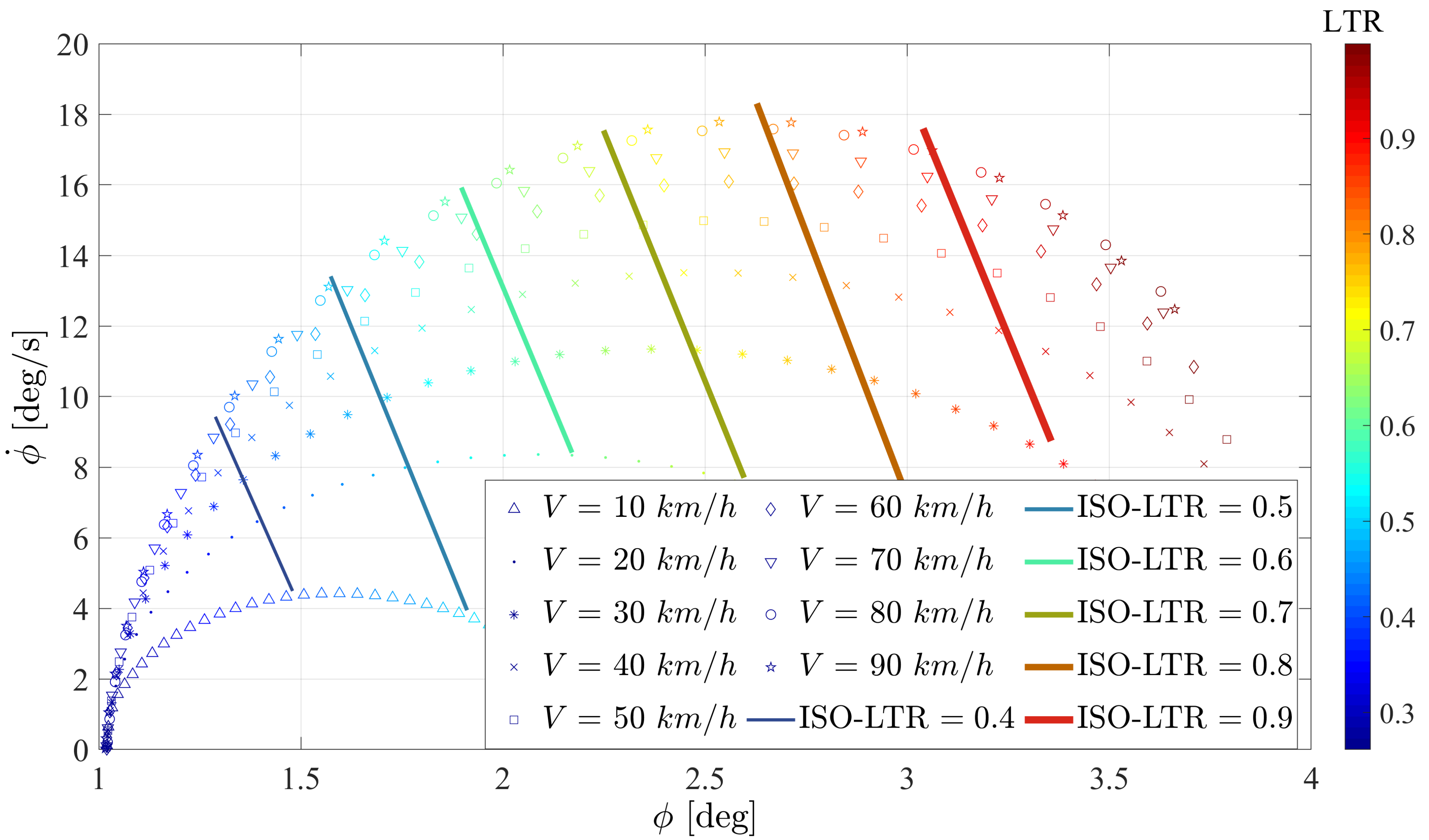 An Intelligent Predictive Algorithm for the Anti-Rollover Prevention of ...