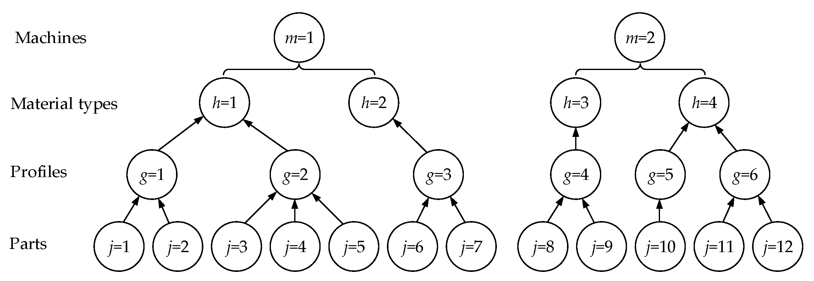 Machines | Free Full-Text | Multi-Objective Parallel Machine Scheduling with Eligibility ...