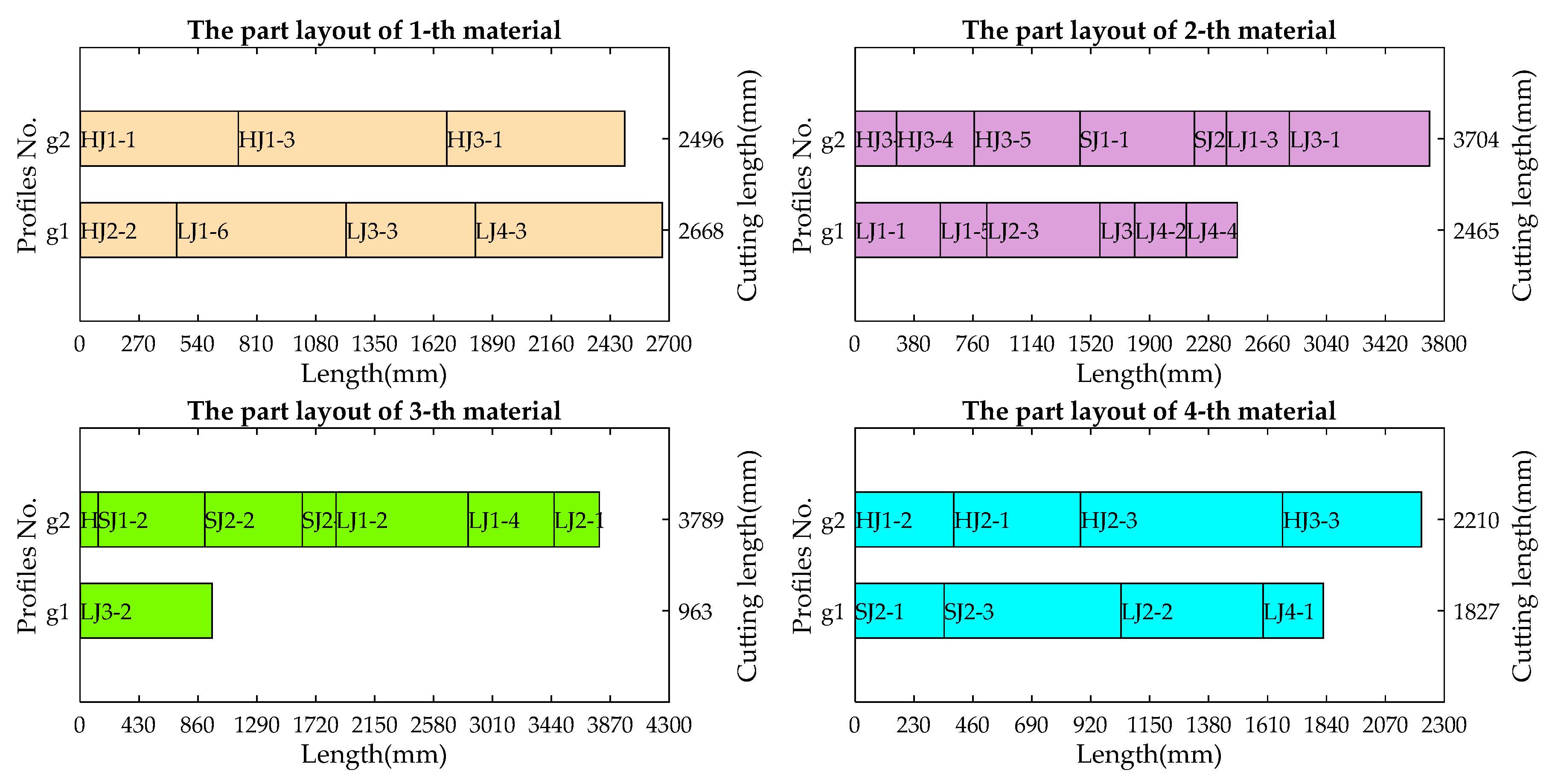 Machines | Free Full-Text | Multi-Objective Parallel Machine Scheduling with Eligibility ...