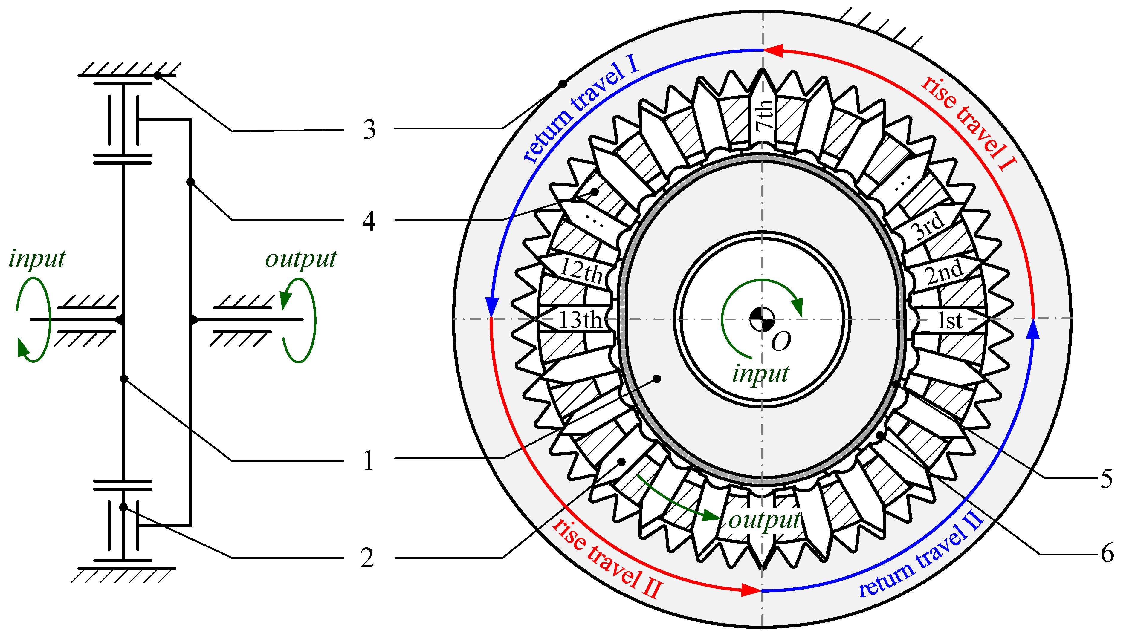 Static Modelling and Analysis of a Novel Movable Tooth Drive with ...