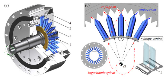 Static Modelling and Analysis of a Novel Movable Tooth Drive with ...