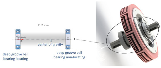 Efficiency Analysis of Axial Flux SynRM in Variable Speed Applications