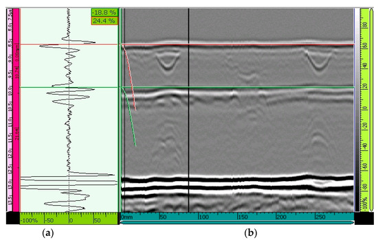 Zero-Defect Manufacturing and Automated Defect Detection Using Time of ...