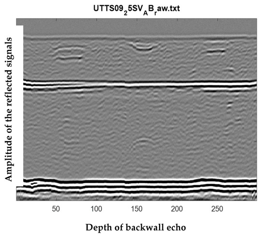Zero-Defect Manufacturing and Automated Defect Detection Using Time of ...