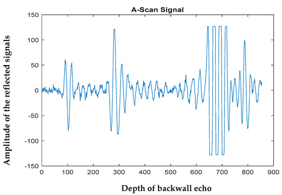 Zero-Defect Manufacturing and Automated Defect Detection Using Time of ...