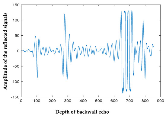 Zero-Defect Manufacturing and Automated Defect Detection Using Time of ...