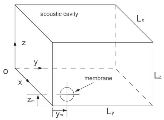 Influence of Boundary Impedance of 3D Cavity on Targeted Energy ...