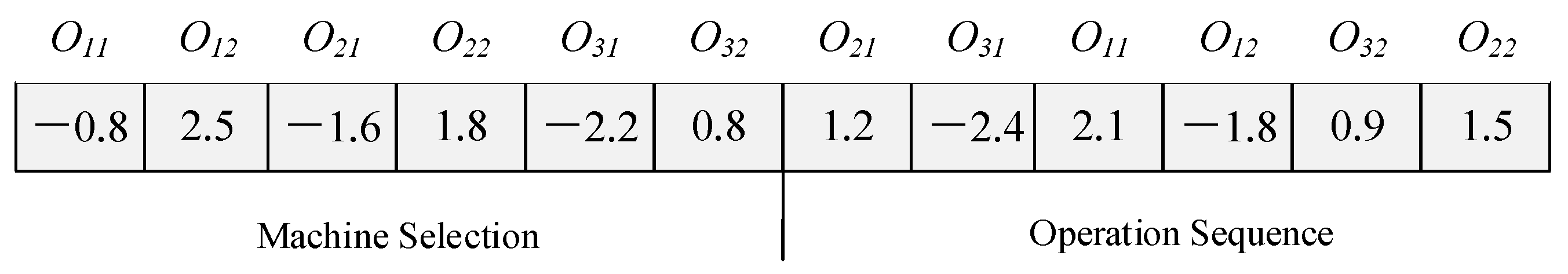 Machines | Free Full-Text | An Improved Sparrow Search Algorithm for ...