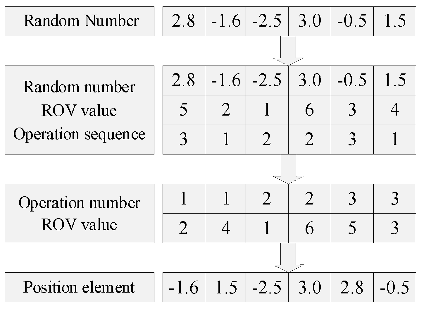 Machines | Free Full-Text | An Improved Sparrow Search Algorithm for ...