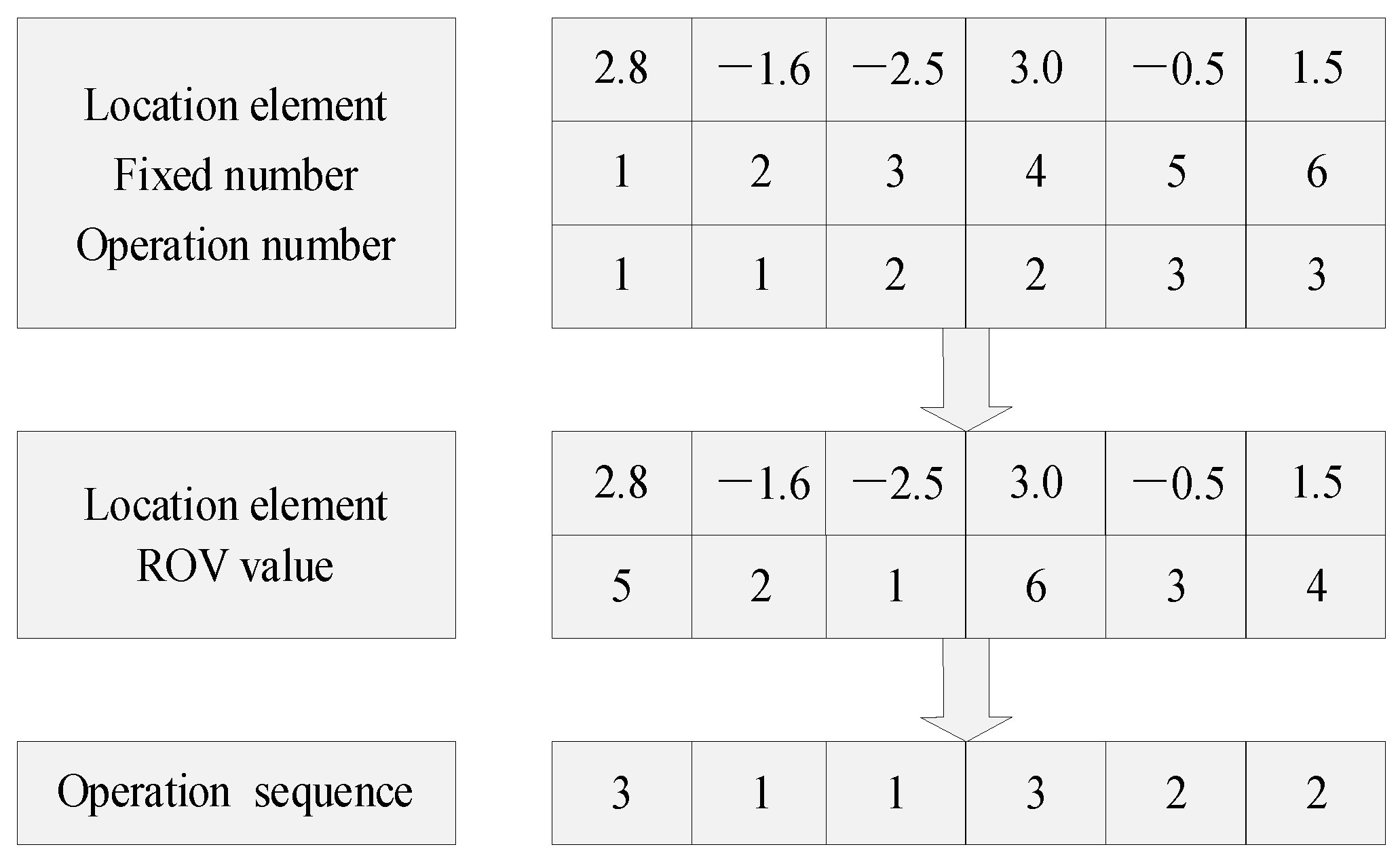 Machines | Free Full-Text | An Improved Sparrow Search Algorithm for ...