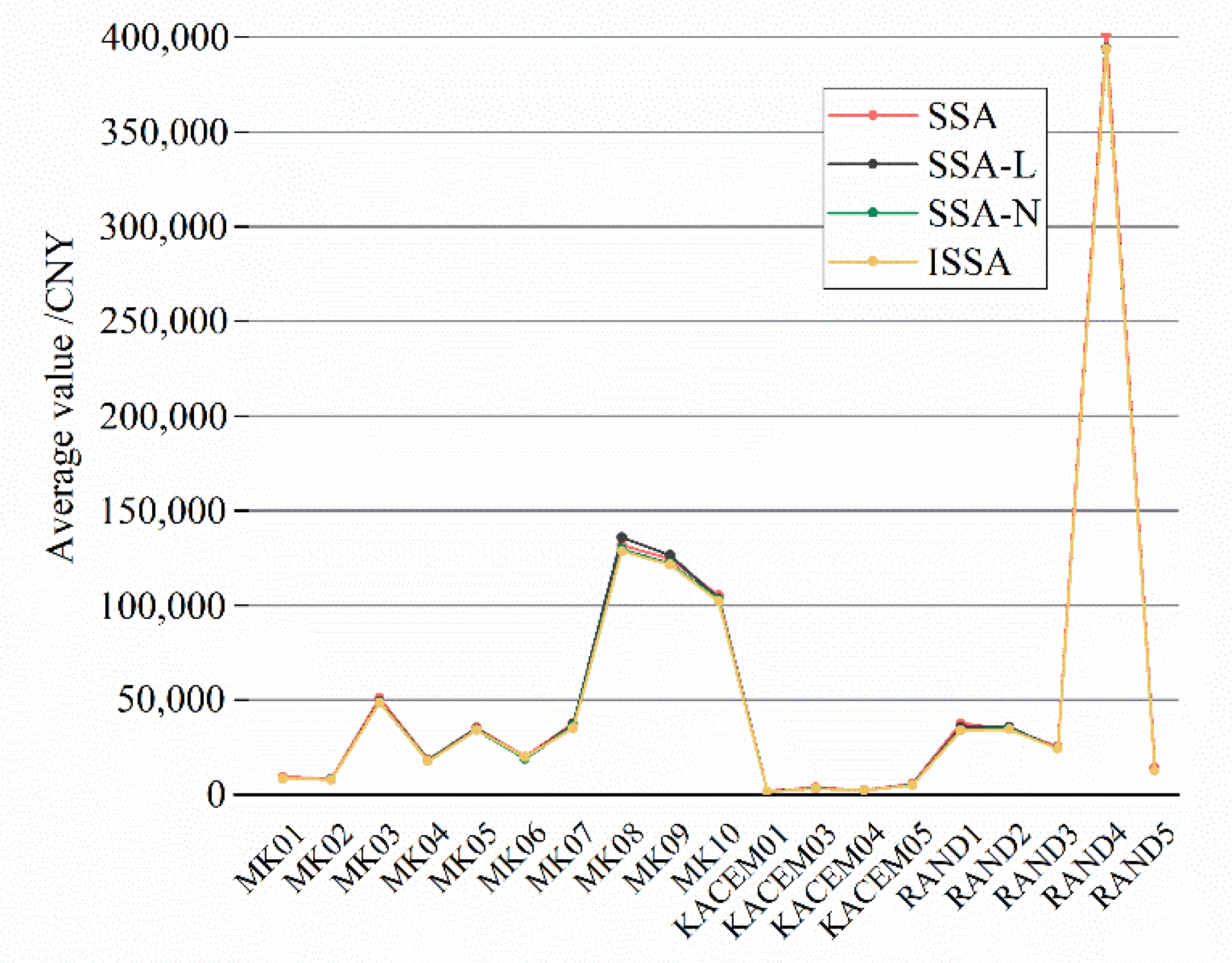 Machines | Free Full-Text | An Improved Sparrow Search Algorithm for ...