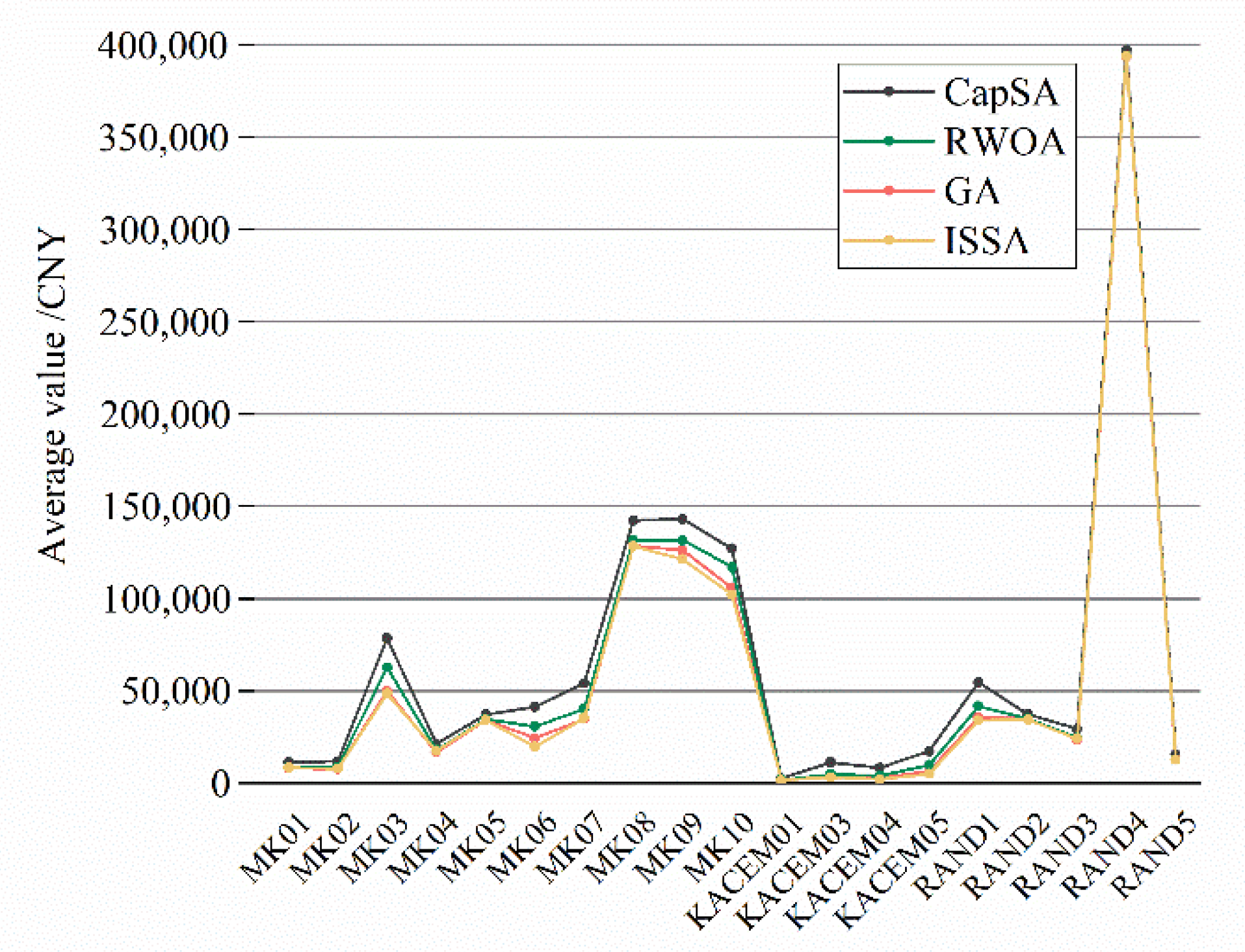 Machines | Free Full-Text | An Improved Sparrow Search Algorithm for ...