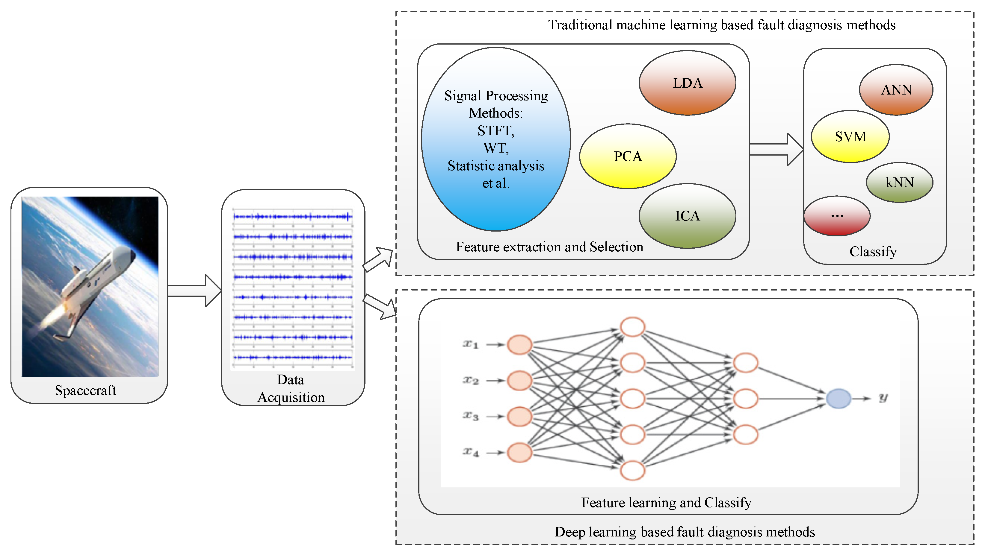 Intelligent Fault Diagnosis for Inertial Measurement Unit through Deep Residual Convolutional ...